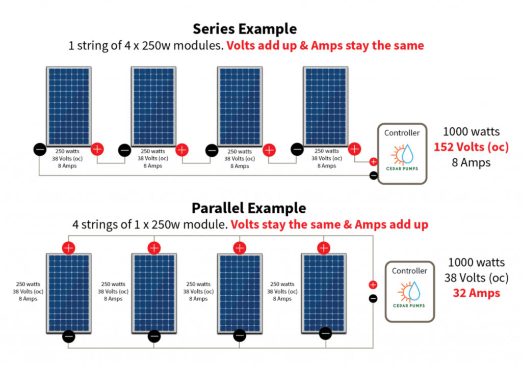 The Difference Between Series & Parallel Connections - Cedar Solar