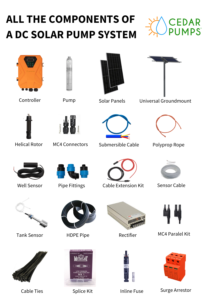 All the Components of a Solar Pump System - Cedar Solar